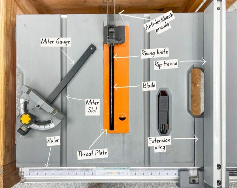 How To Use A Table Saw For Beginners - Anika's DIY Life