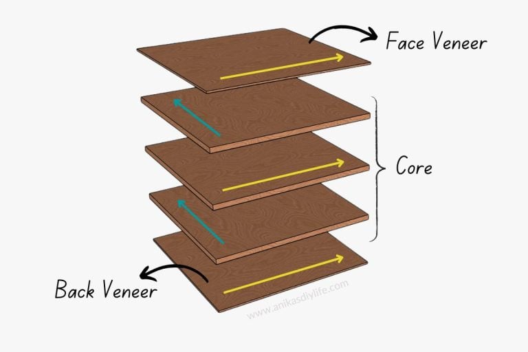 Types Of Plywood: A Comprehensive Beginner's Guide - Anika's DIY Life