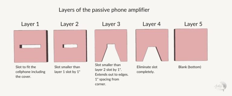 How To Make A DIY Phone Amplifier - Anika's DIY Life